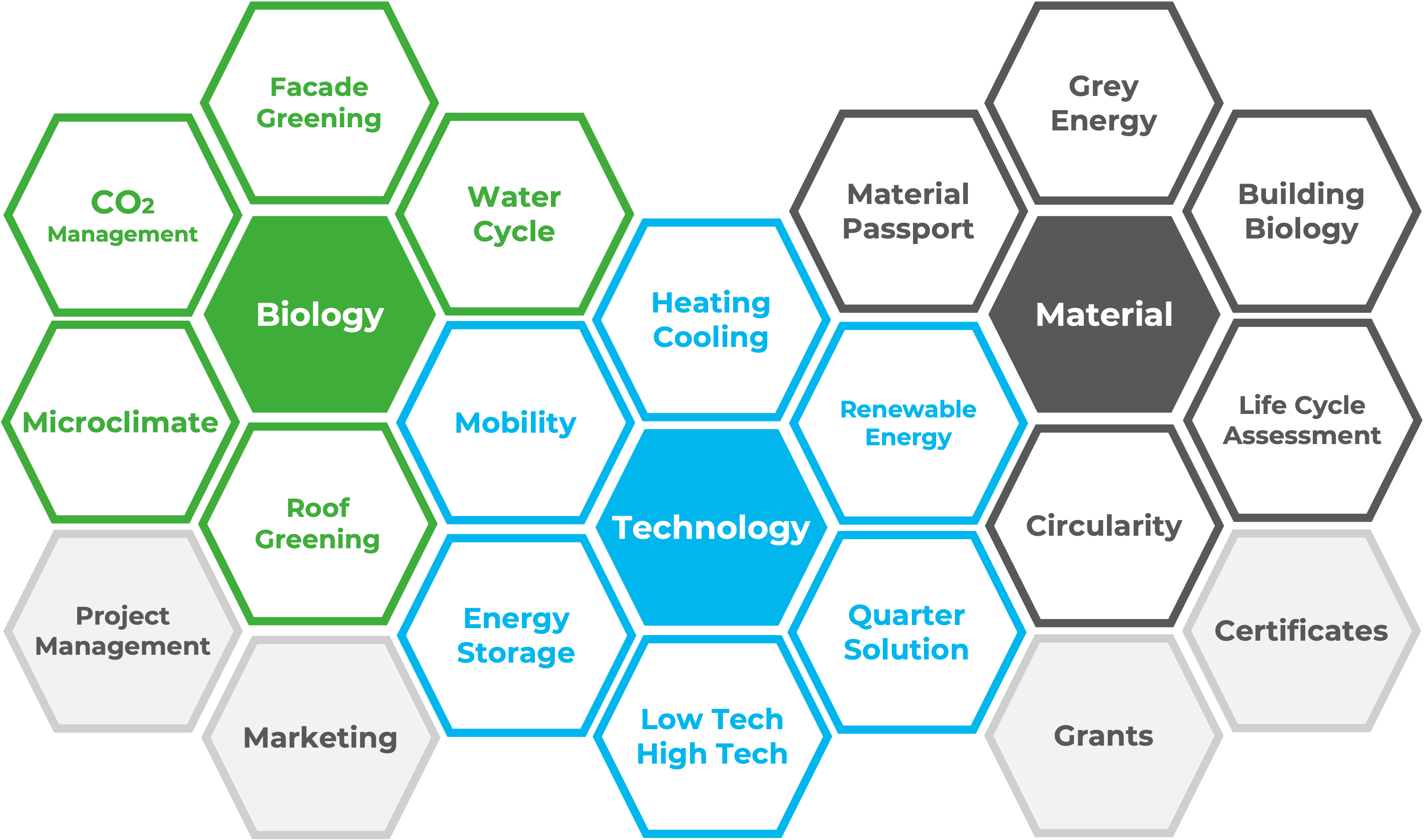 Rethinking Real Estate – Greengineers